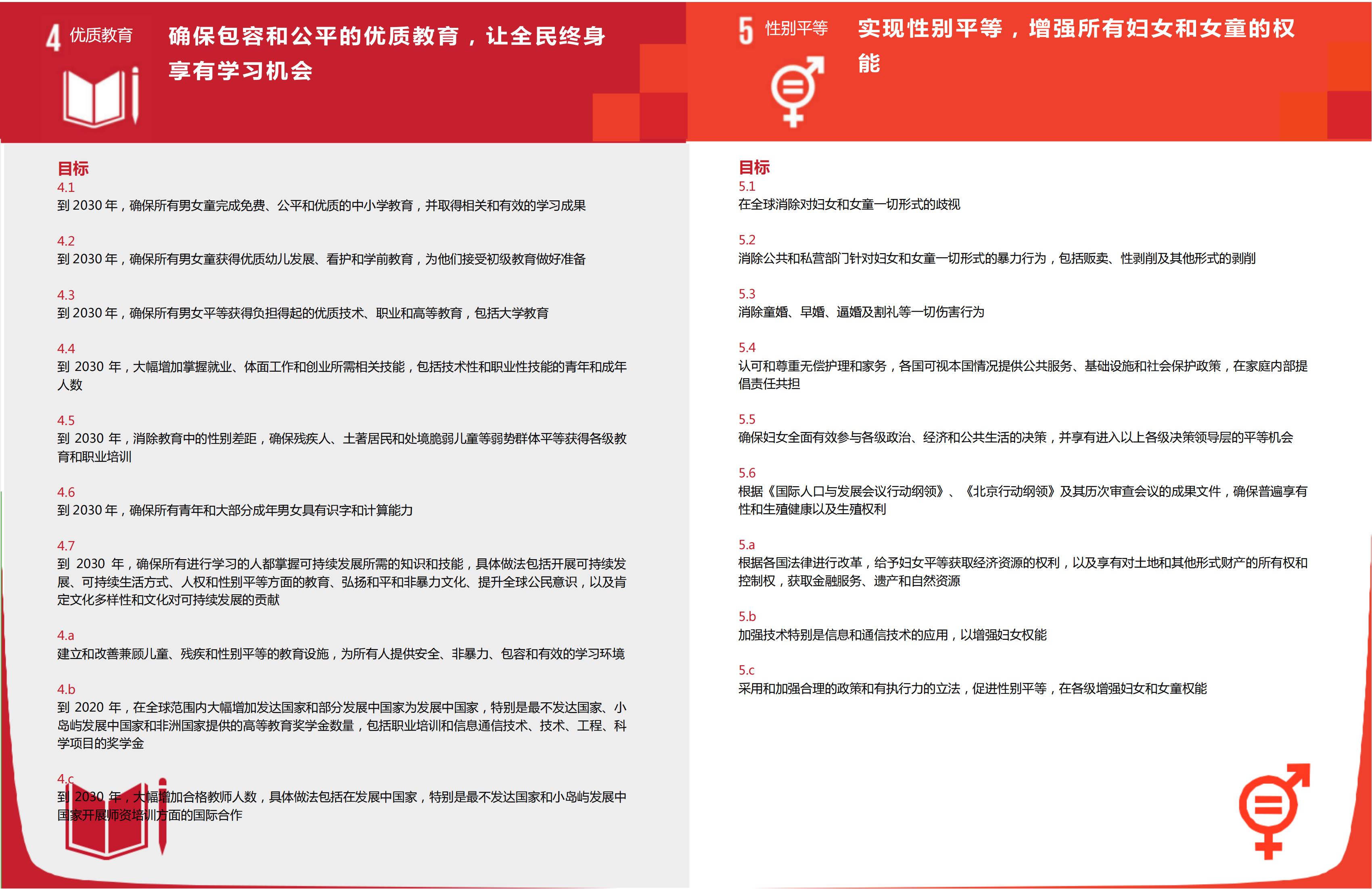 UNITAR CIFAL SHANGHAI-UNIPCE