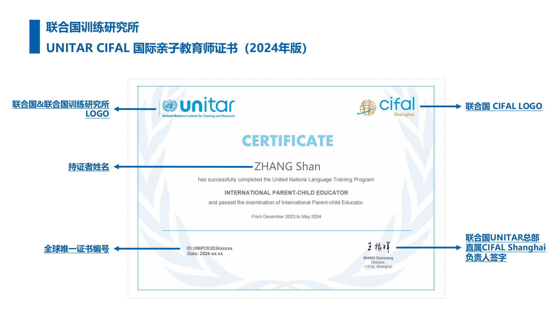 UNITAR CIFAL SHANGHAI-UNIPCE
