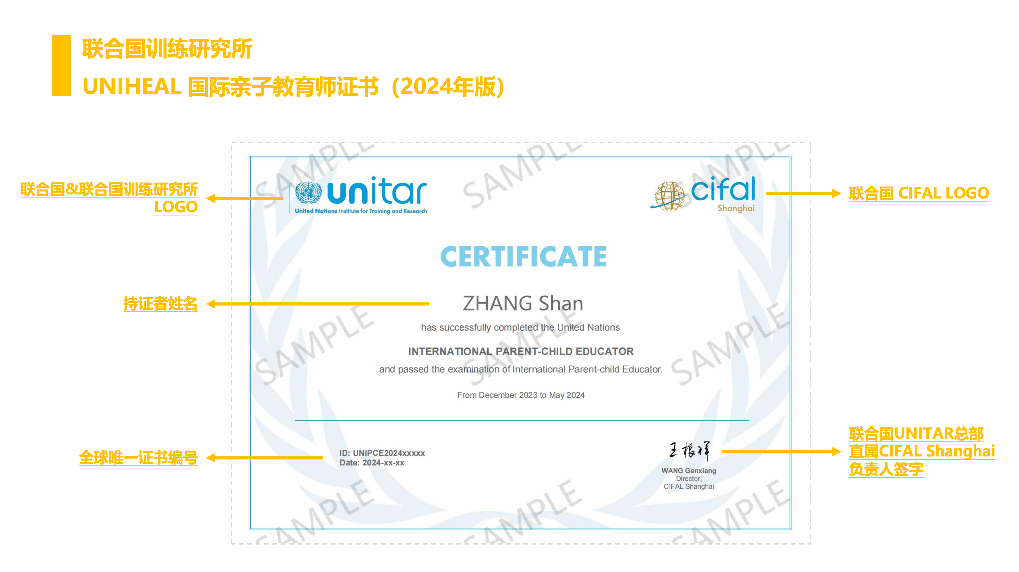 UNITAR CIFAL SHANGHAI-UNIPCE