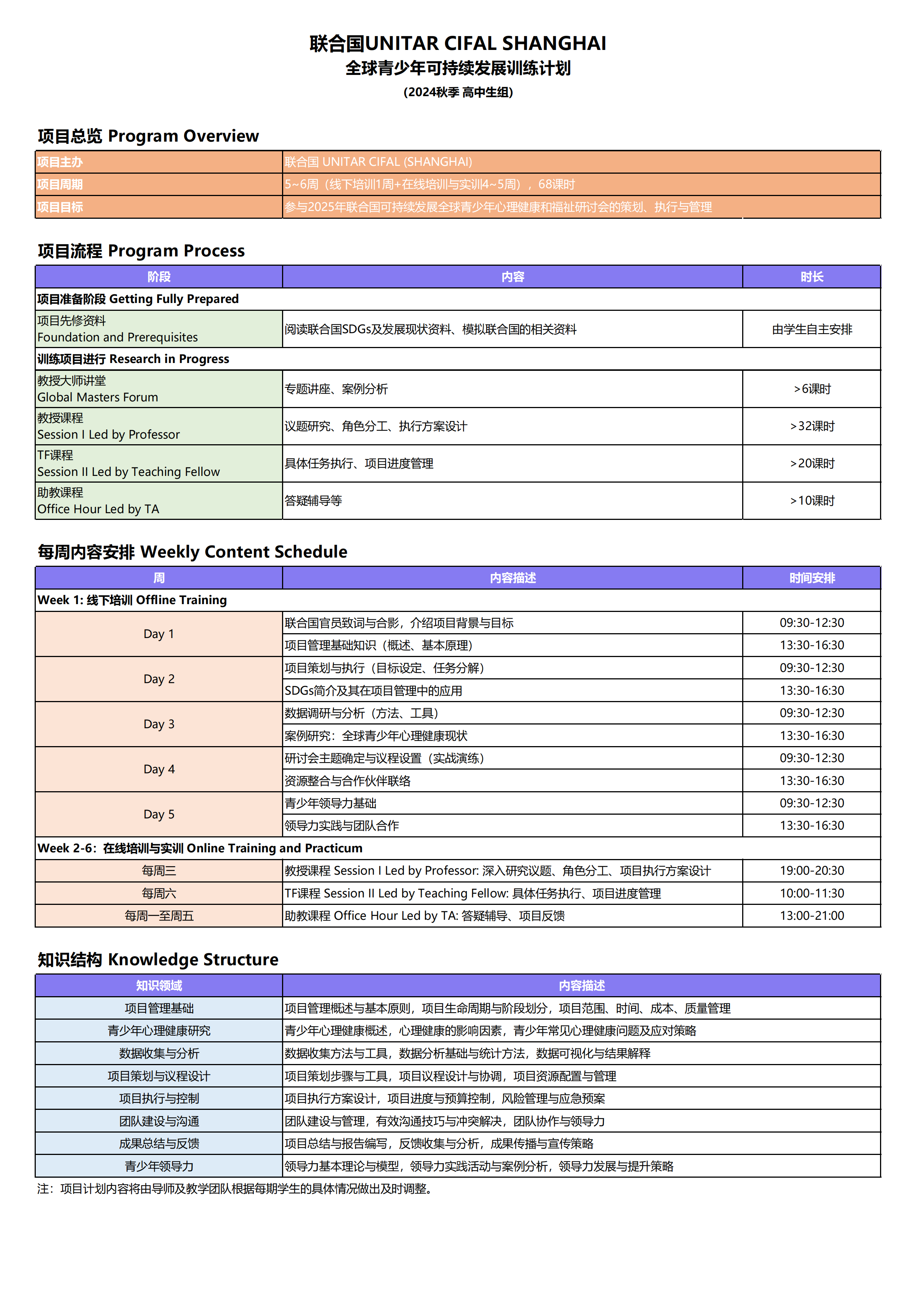 UNITAR CIFAL SHANGHAI-UNIPCE